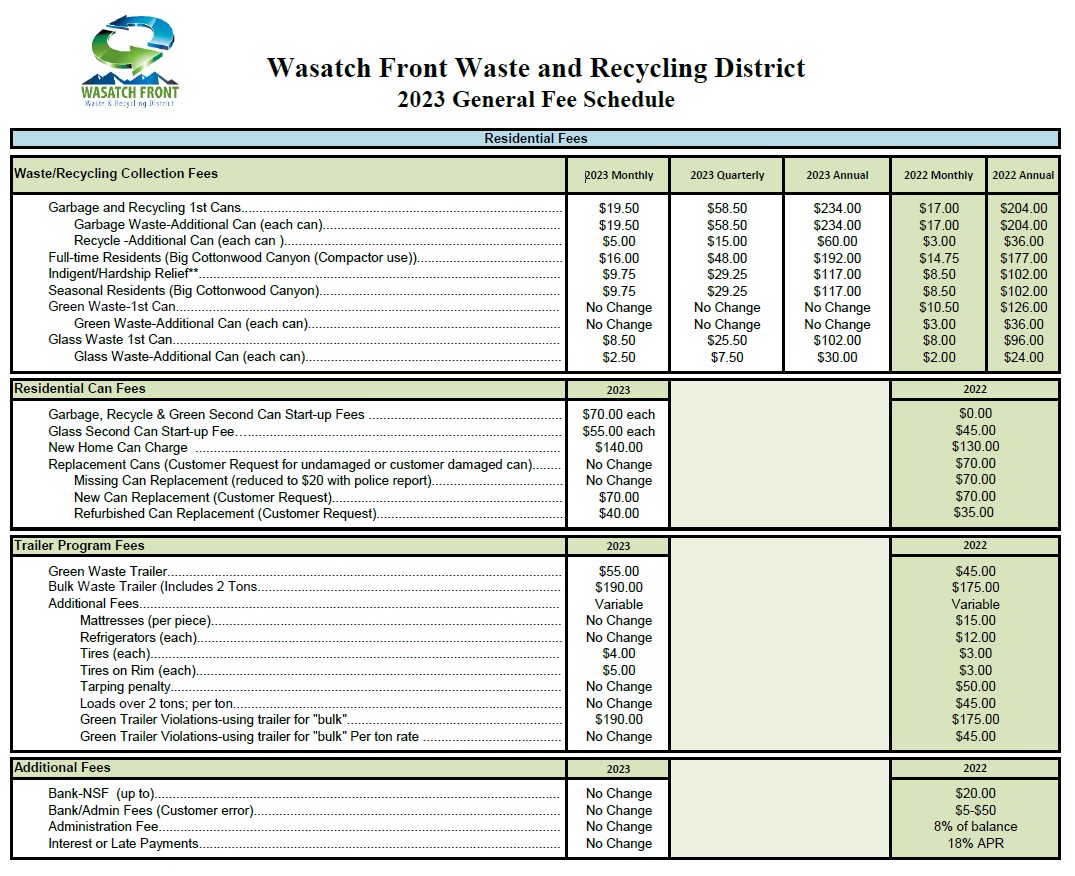 Rates & Fees | Wasatch Front Waste & Recycling District